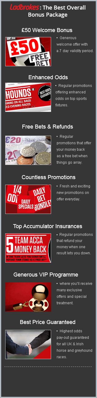 Best Betting Bonuses - UK's Top Online Bookies Offers